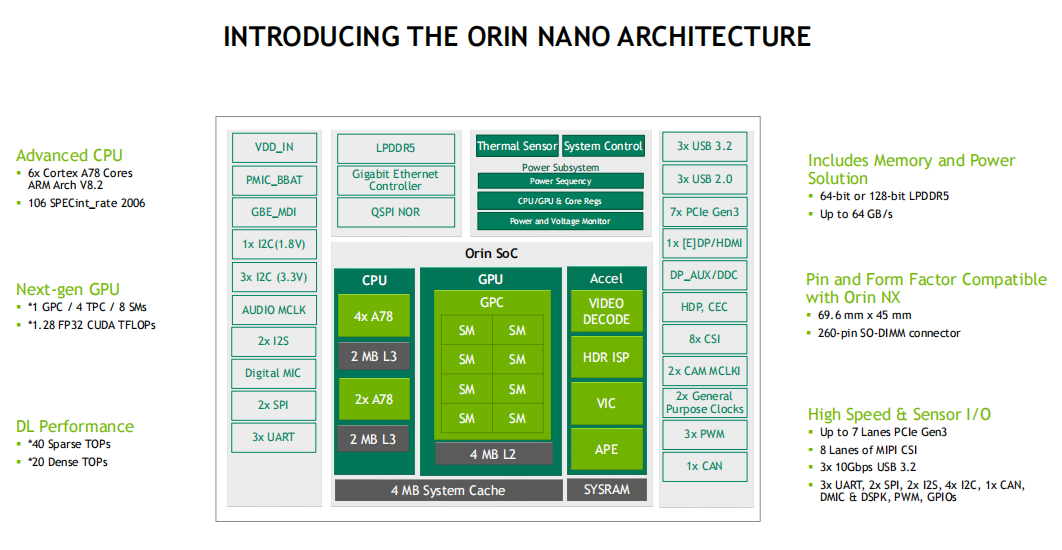 在NVIDIA Jetson上开发要知道的知识点 - 知乎