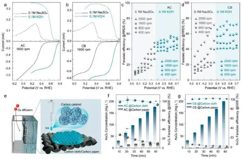 催化顶刊集锦：Nature子刊、AFM、ACS Energy Letters、Nano Letters、Small等 - 知乎
