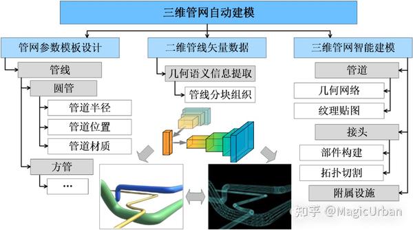 玩转地下管网三维建模—MagicPipe3D工具 - 知乎