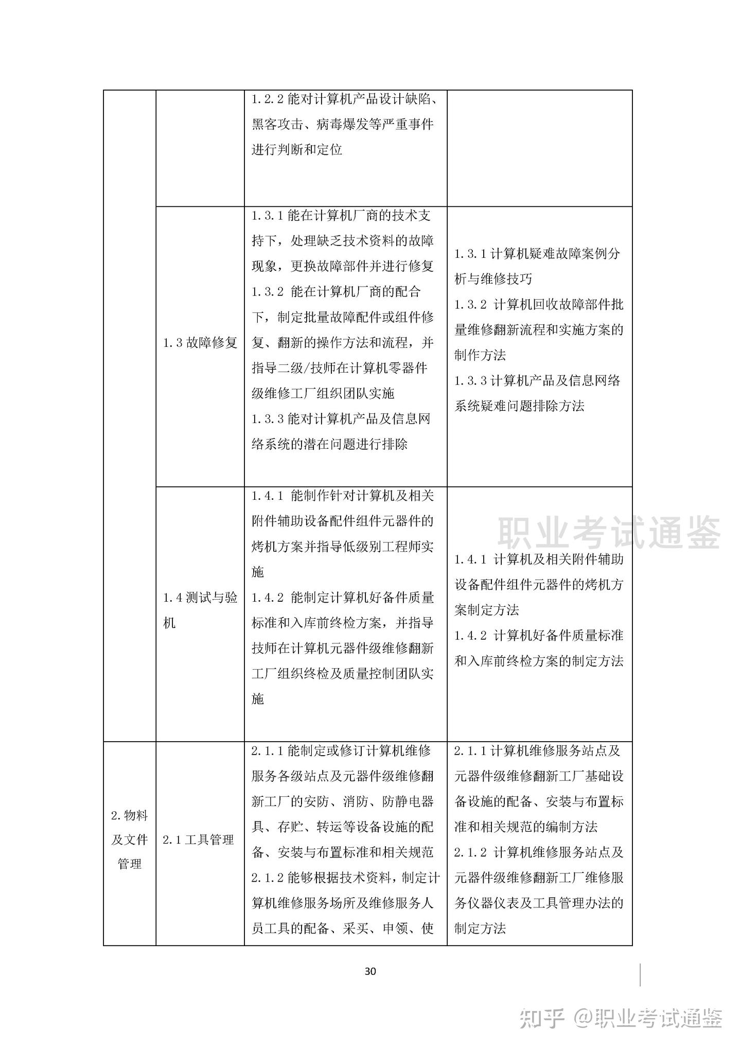 国家职业技能标准-计算机维修工-2021年版 - 知乎