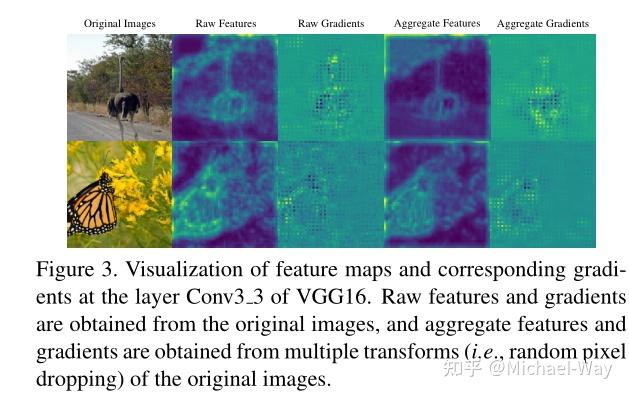 Feature Importance-aware Transferable Adversarial Attacks - 知乎