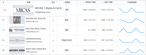中国出海榜飙升第一！ 出海女装品牌MICAS营销分析 - 知乎