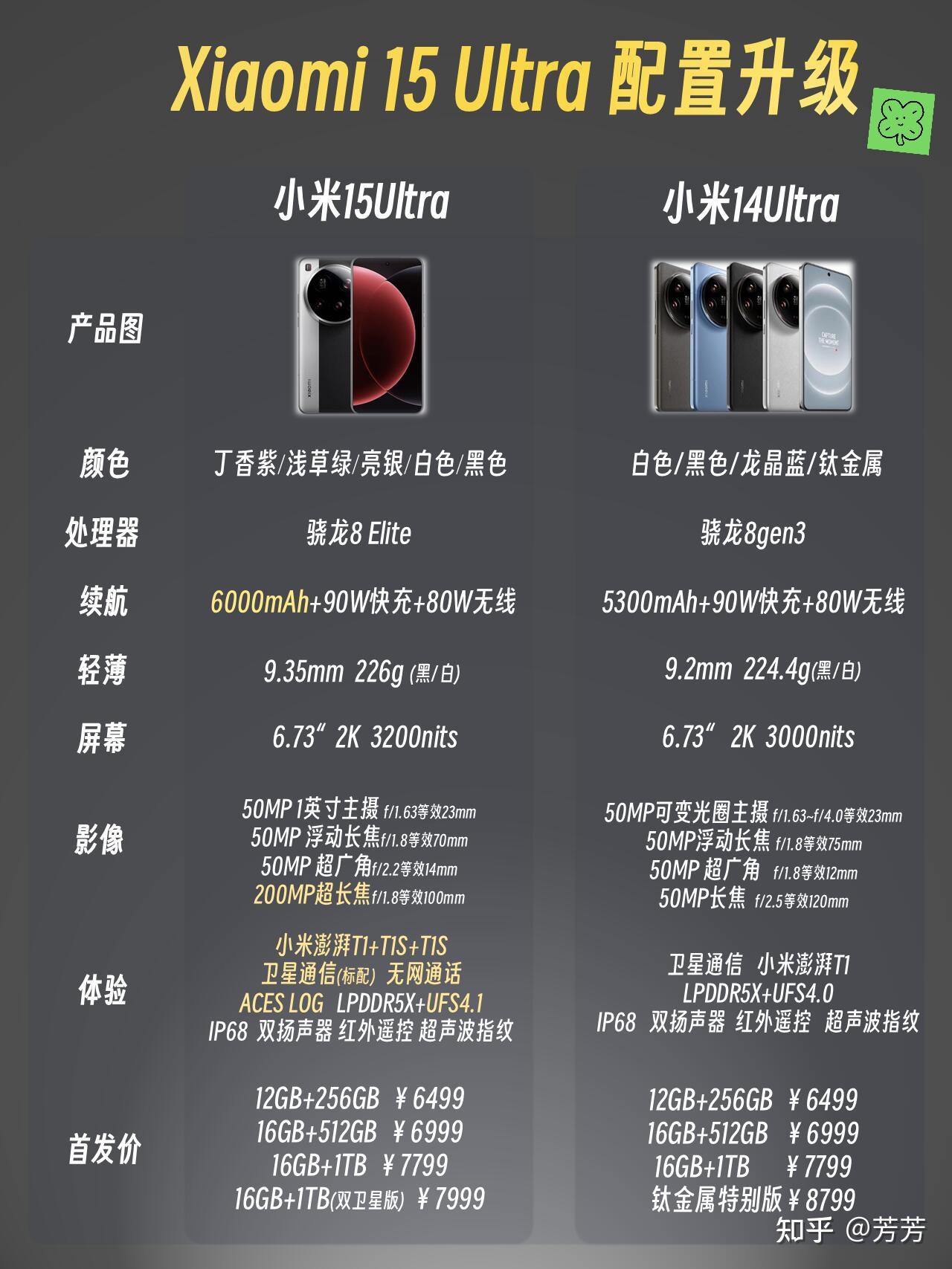 小米15ultra为啥没人买