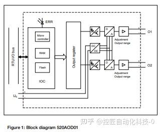 Hitachi Energy日立能源 模拟输出 520AOD01 RTU520 产品系列 - 知乎