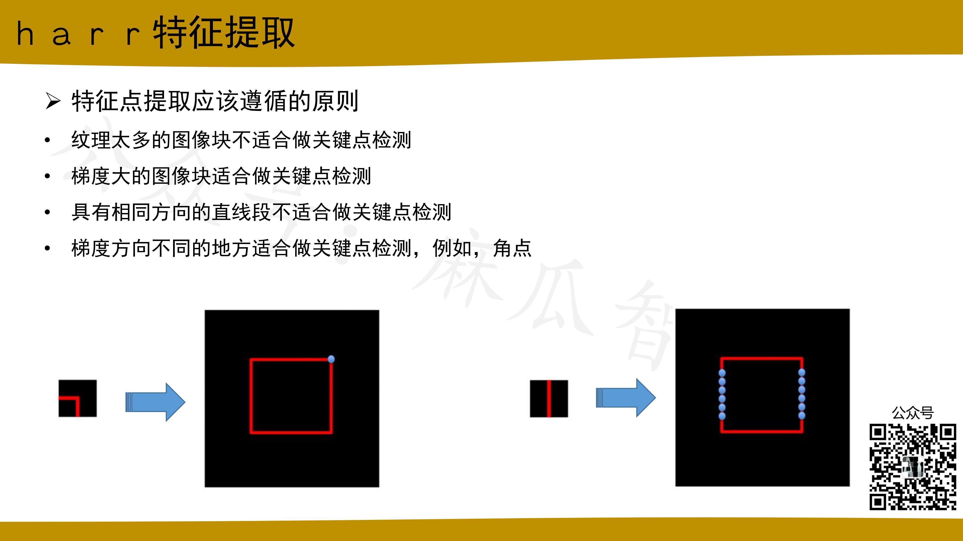 harr特征提取 - 知乎