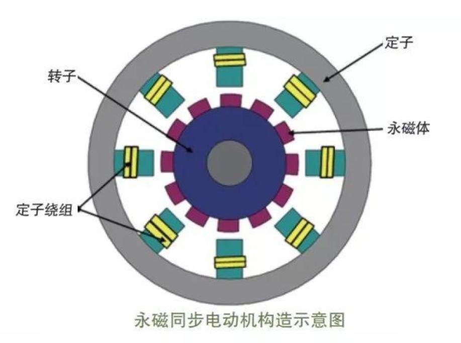 一个电机就有800匹，柯尼赛格是怎么做到的？ - 知乎