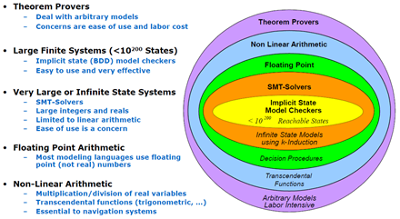 一文读懂基于SCADE模型的形式化方法 - 知乎