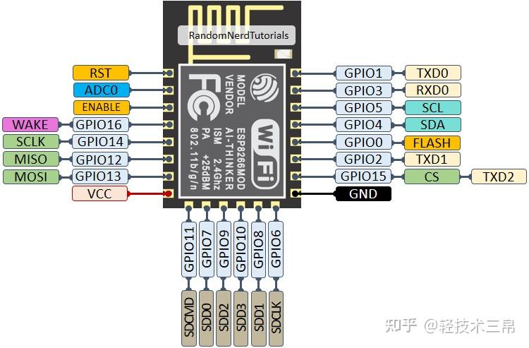 如何在 ESP8266 上选用合适的引脚 - 知乎