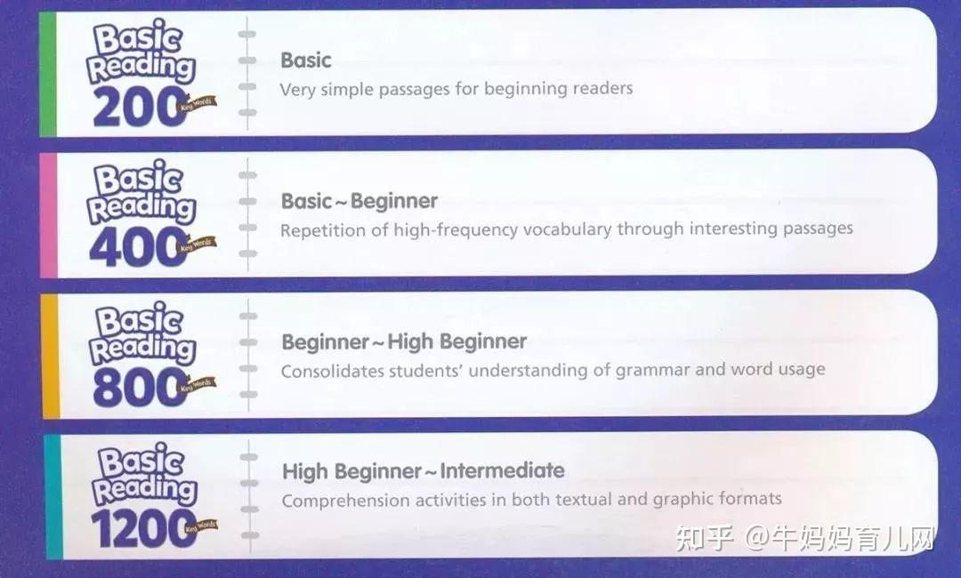 免费下载|英语词汇教材Basic Reading 200 400 800 1200全套+音频 - 知乎