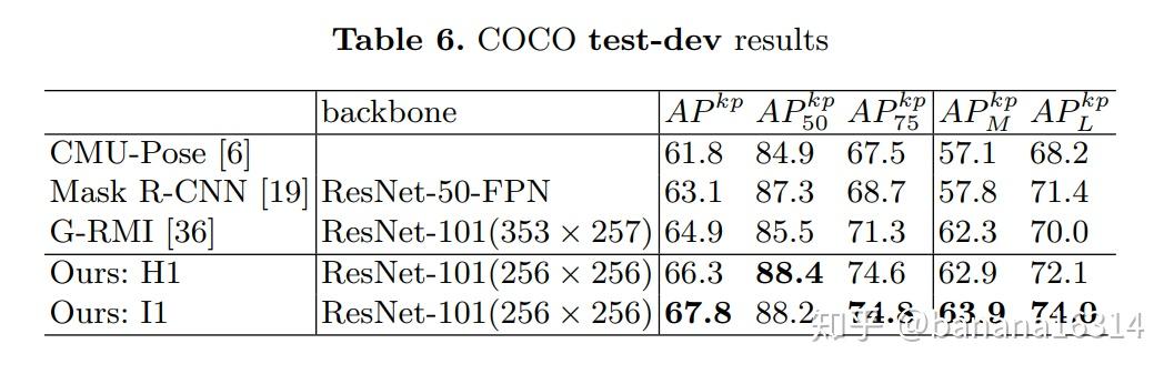 09.关节点keypoint的热力图表示heatmap和坐标表示coordinate - 知乎