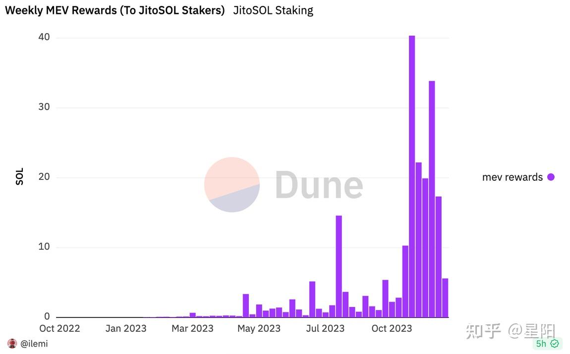 MT Capital Insights: Jito如何重塑Solana质押市场格局？ - 知乎