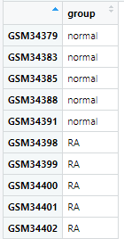 差异基因表达筛选之limma包（个人笔记） - 知乎