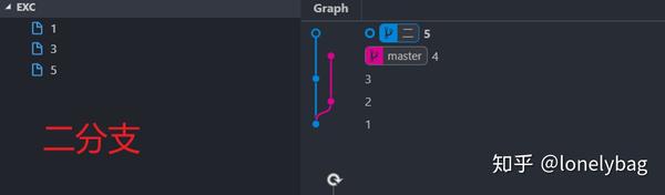 VSCode_Git_操作（rebase+revert+reset） - 知乎