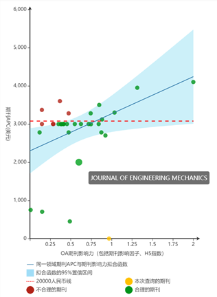 APCheck——查阅开放获取SCI期刊发表费用的有力工具 - 知乎