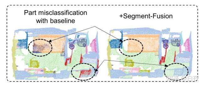 【论文精读】Robust 3D Scene Segmentation through Hierarchical and Learnable ...