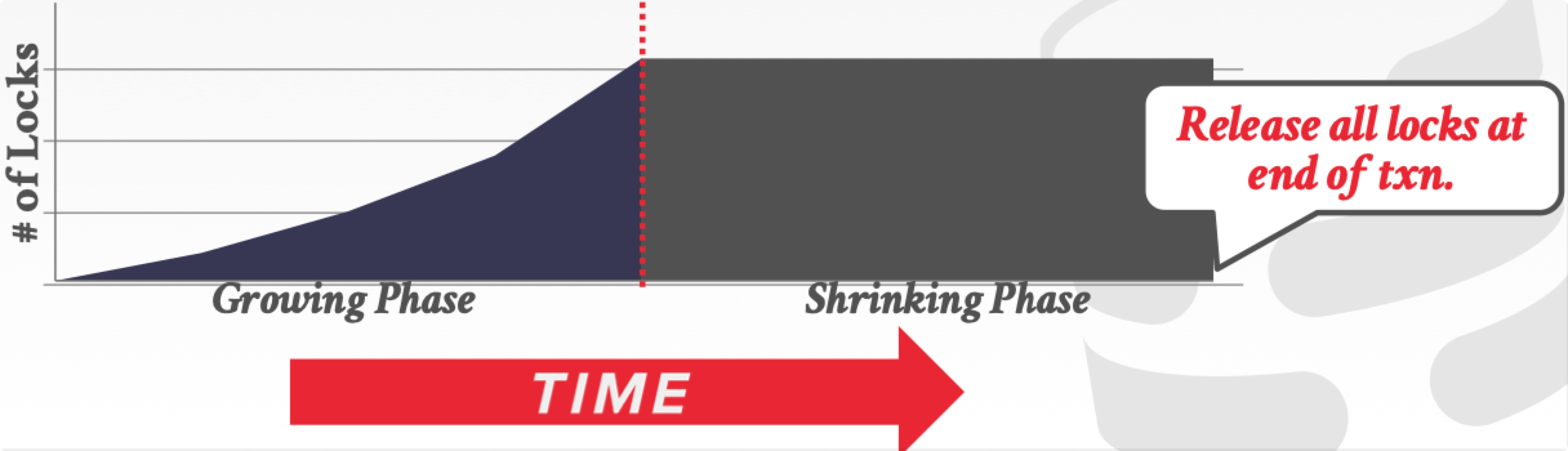 数据库并发控制原理 - 知乎