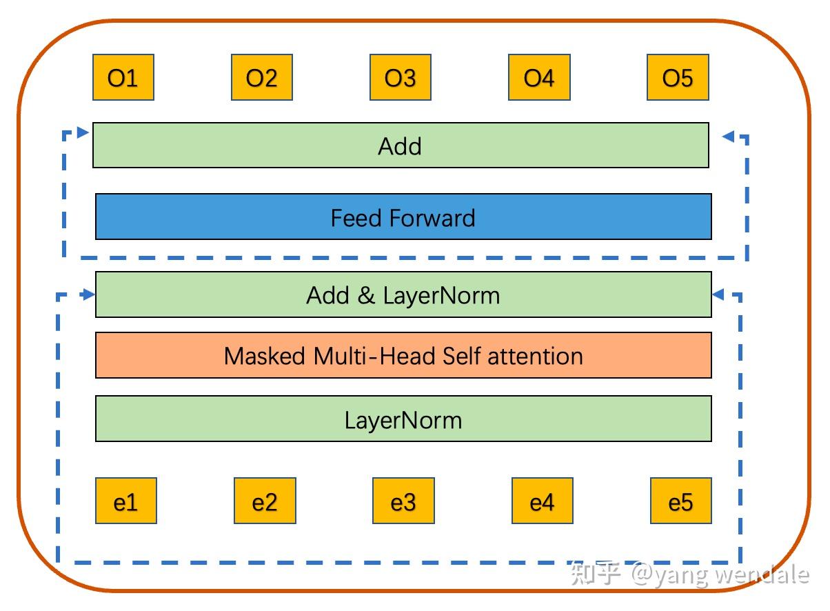 ChatGPT原理详解 - 知乎