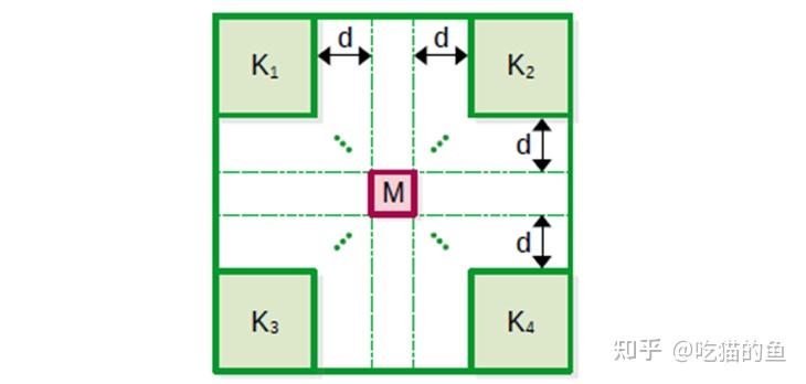 论文解读《Self-Supervised Predictive Convolutional Attentive Block for Anomaly Detection》 - 知乎