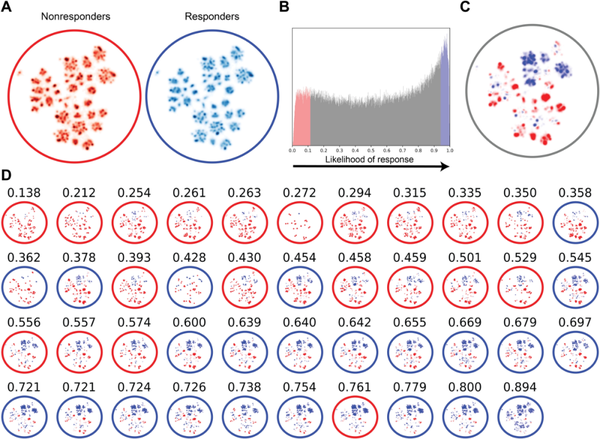 Sci Adv | 深度学习预测TCR序列对免疫疗法反应 - 知乎