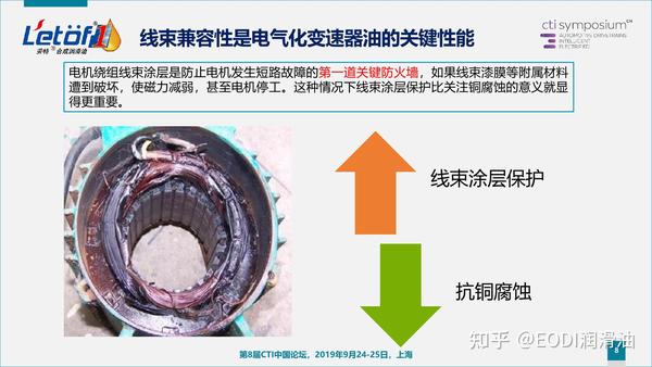 EODI润滑油｜电气化变速器油冷电机高效超粘温流体解决方案 - 知乎
