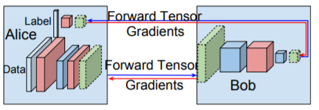 Split Learning及其在数据横/纵向切分场景的应用 - 知乎