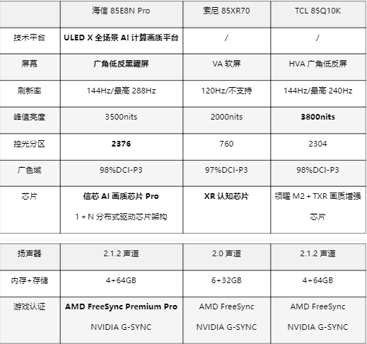 2024上半年最值得买的Mini LED电视推荐！这次618，一篇告诉你海信电视E8N Pro，TCL Q10K，索尼电视XR70到底怎么选