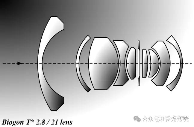 经典设计型式——Zeiss Biogon - 知乎