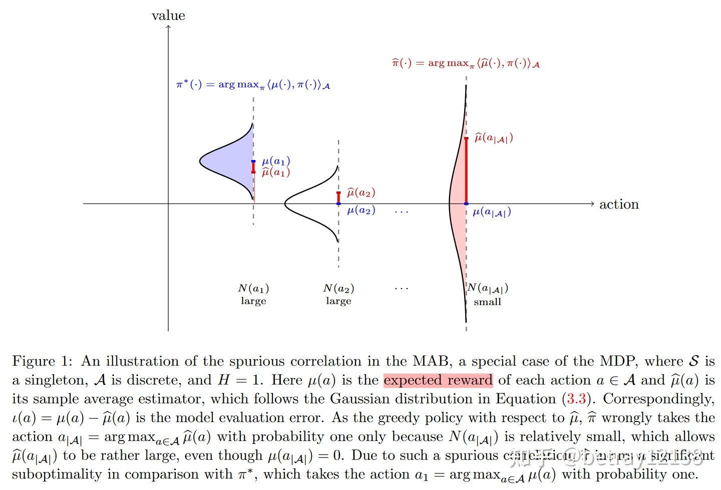 PEVI-Is Pessimism Provably Efficient for Offline RL? - 知乎
