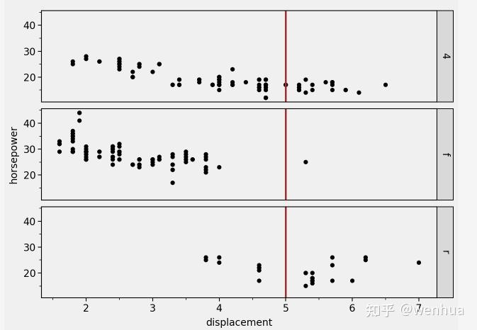 Python中如何利用R中的ggplot包来画图,分面图的技巧 - 知乎