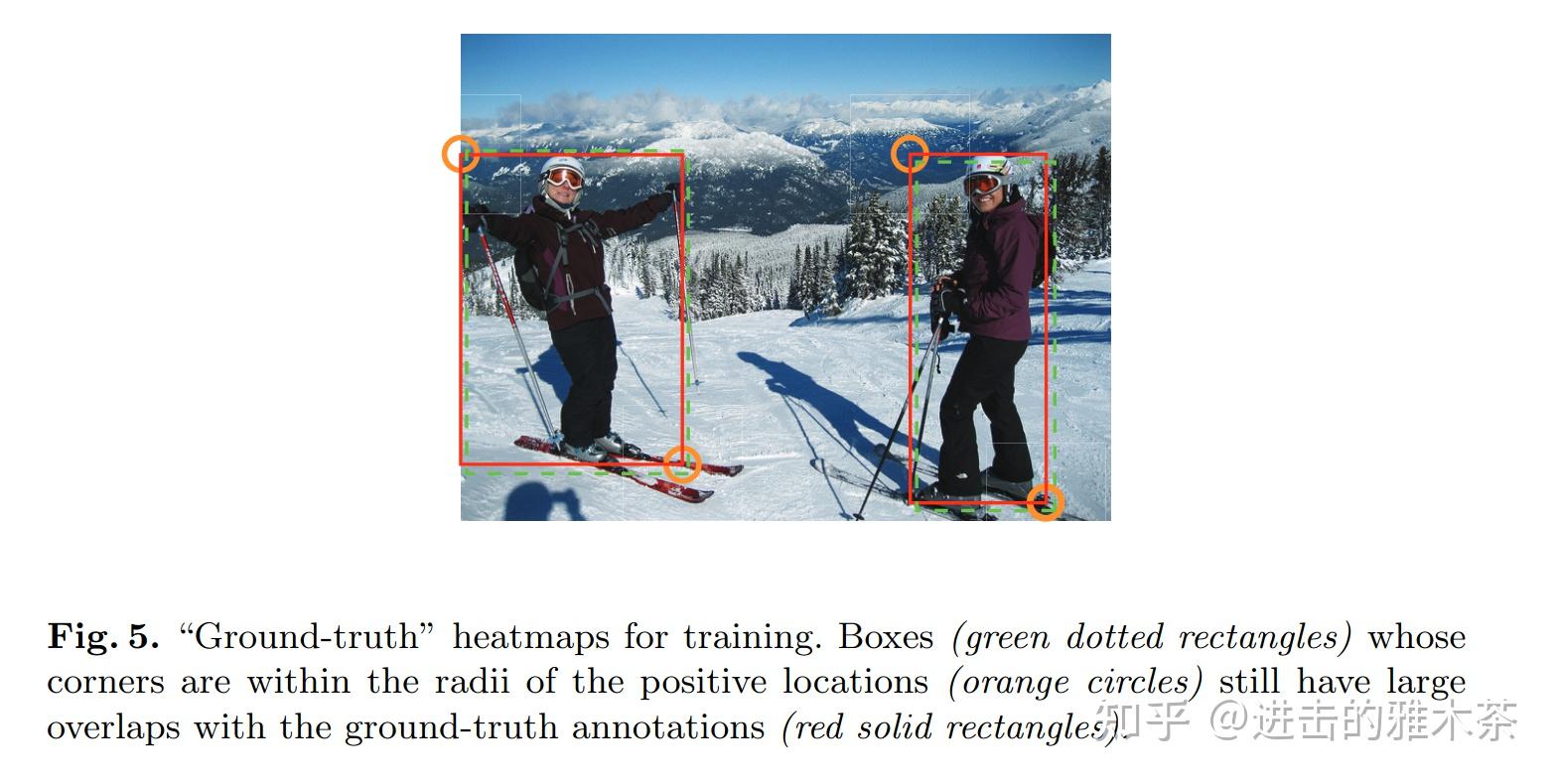 Voxelnext Fully Sparse Voxelnet For 3d Object Detection And Tracking Cvpr 2023 知乎