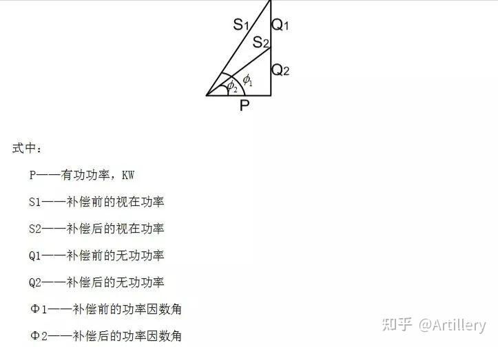 无功补偿的原理、形式是什么？ - 知乎