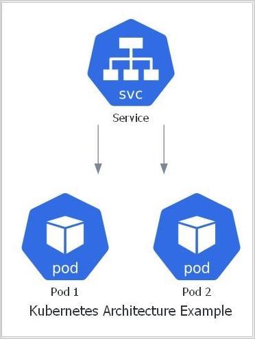 Python + Diagrams: 用代码输出高档系统架构图 - 知乎
