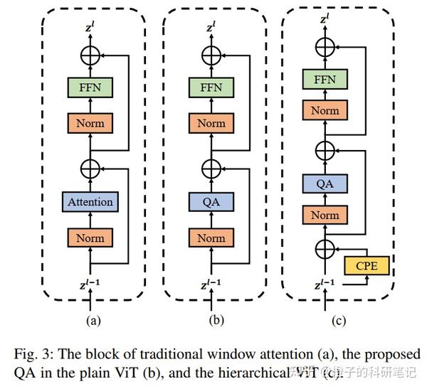 顶刊TPAMI 2024！QFormer：四边形注意力的视觉Transformer - 知乎