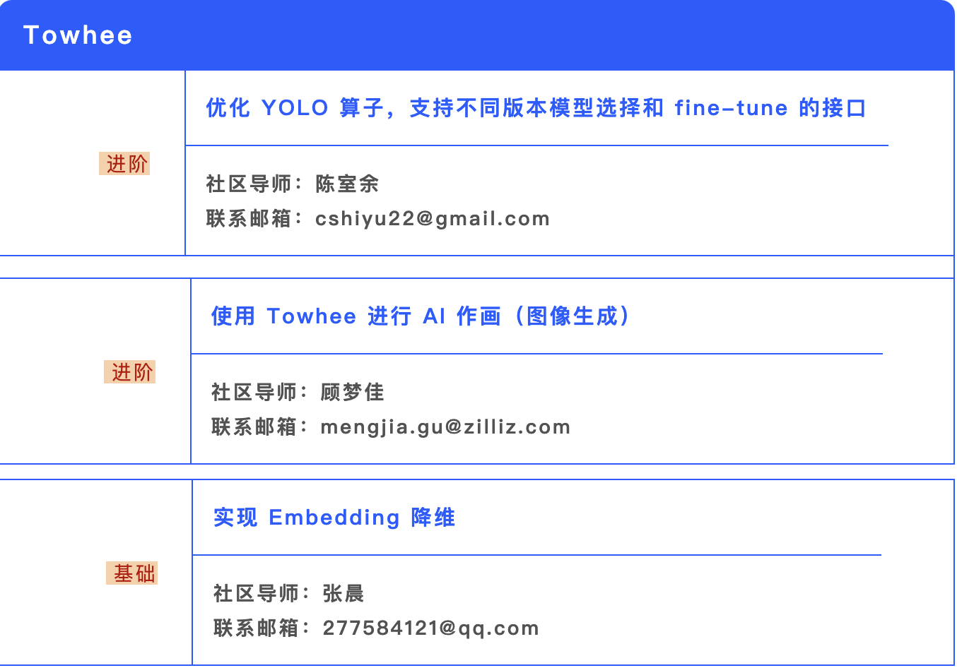 2023 开源之夏|和 Milvus And Towhee 一起玩转 Ai、享开源、得奖金 知乎