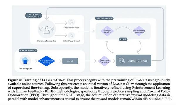 理解 LLaMA-2架构 - 知乎