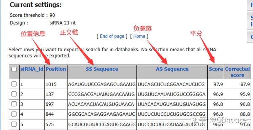 一文搞定siRNA从原理，引物涉及到细胞转染 - 知乎