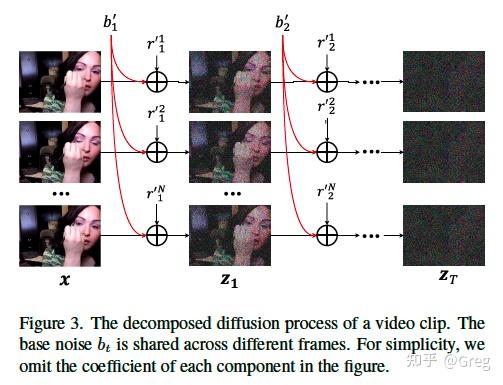 《VideoFusion: Decomposed Diffusion Models for High-Quality Video ...