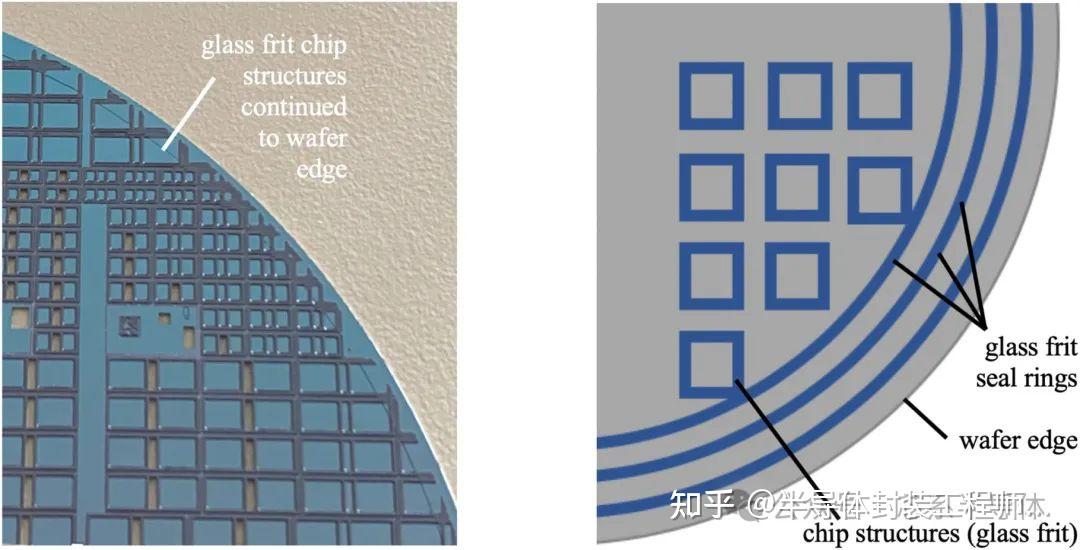 芯片晶圆堆叠过程中的边缘缺陷修整 - 知乎