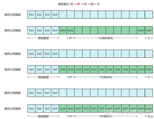 【密码学】一文读懂Padding模式 - 知乎