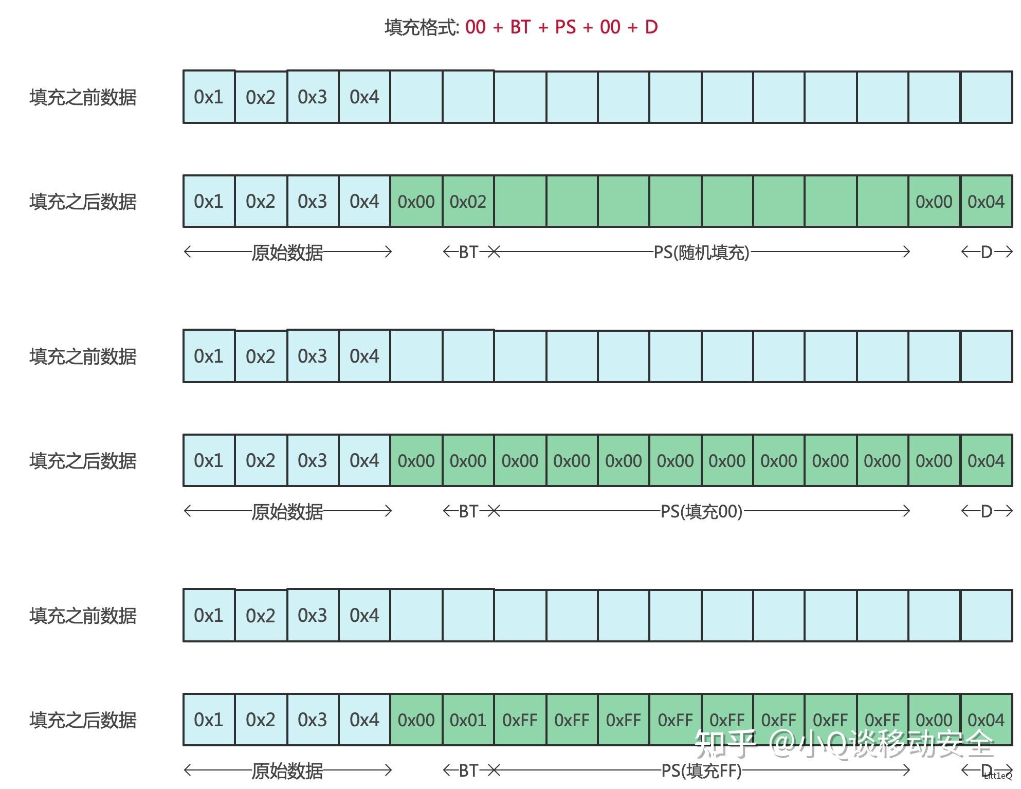 【密码学】一文读懂Padding模式 - 知乎