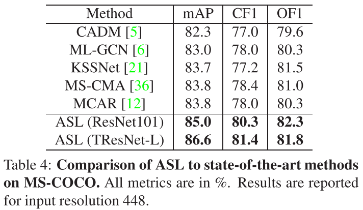 多标签分类：Asymmetric Loss For Multi-Label Classification - 知乎