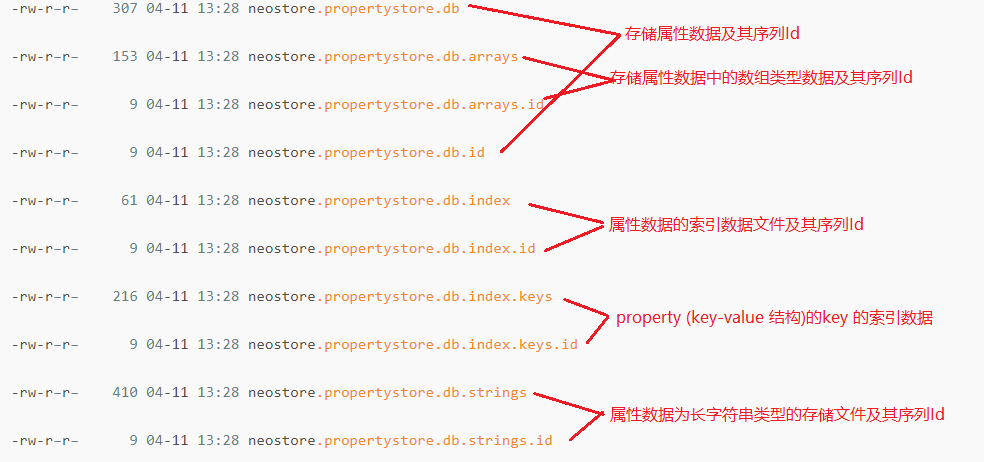 2000字说透Neo4j图数据库简介和底层原理！ - 知乎