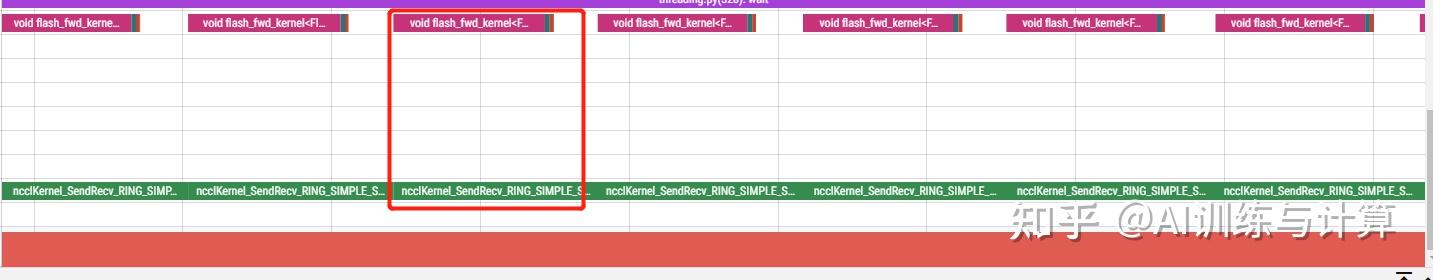 由Ring-Attention性能问题引发的计算通信overlap分析 - 知乎