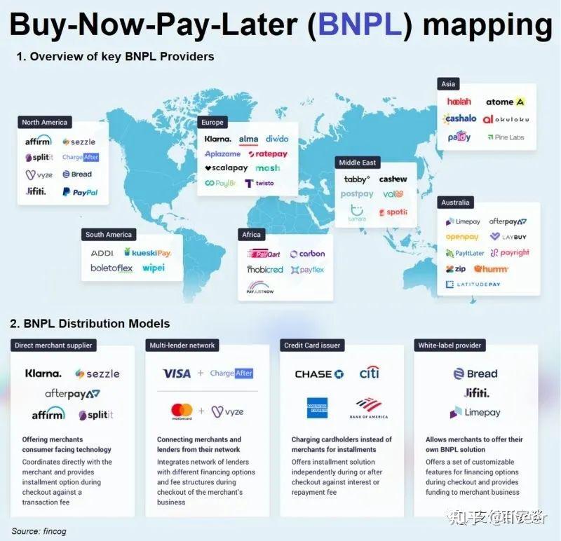 BNPL与信用卡对比分析及全球主要BNPL玩家介绍 - 知乎