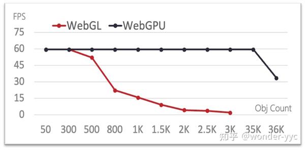 WebGPU性能测试分析 - 知乎