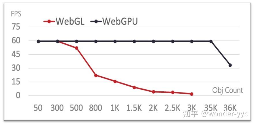 WebGPU性能测试分析 - 知乎