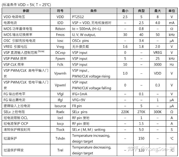 普诚PT2512—5V三相直流无刷弦波电机驱动IC - 知乎