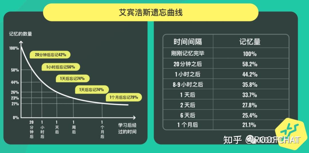 学习力：INKWA学习闭环 - 知乎