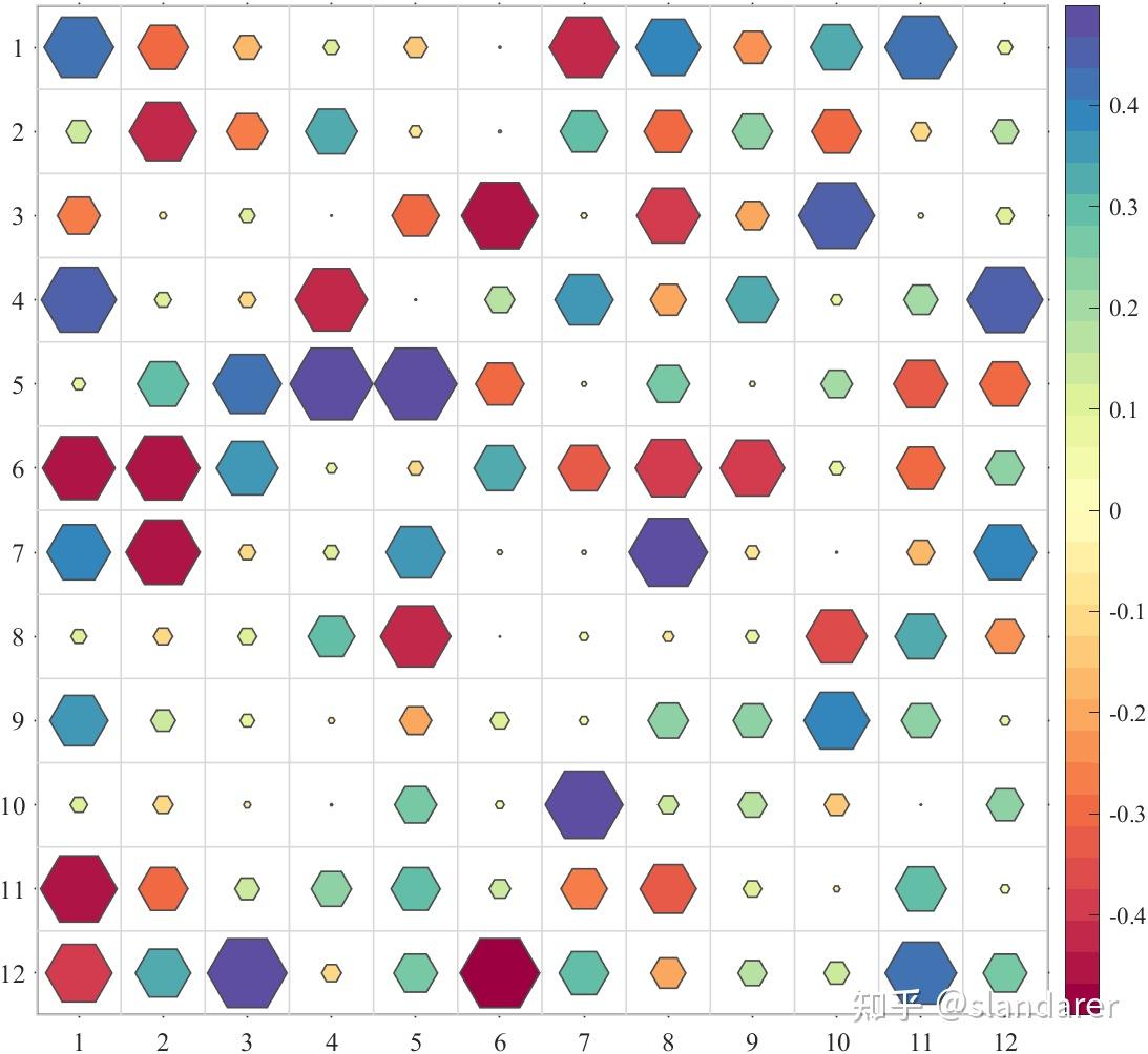 MATLAB | 这些花里胡哨的热图怎么画？ - 知乎