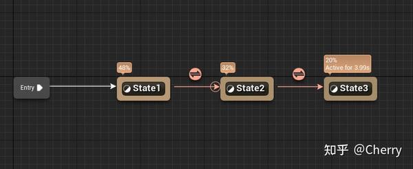 UE5 一文读懂动画状态机 - 知乎